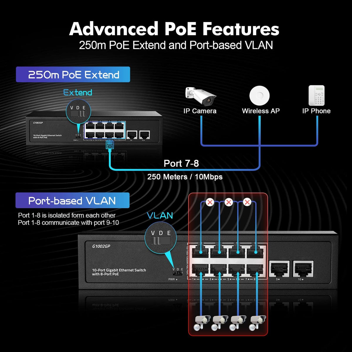 GENERIC|POESW8|1 YR WTY. 8 Port Gigabit PoE Switch + 2 Gigabit Uplink – Y3K